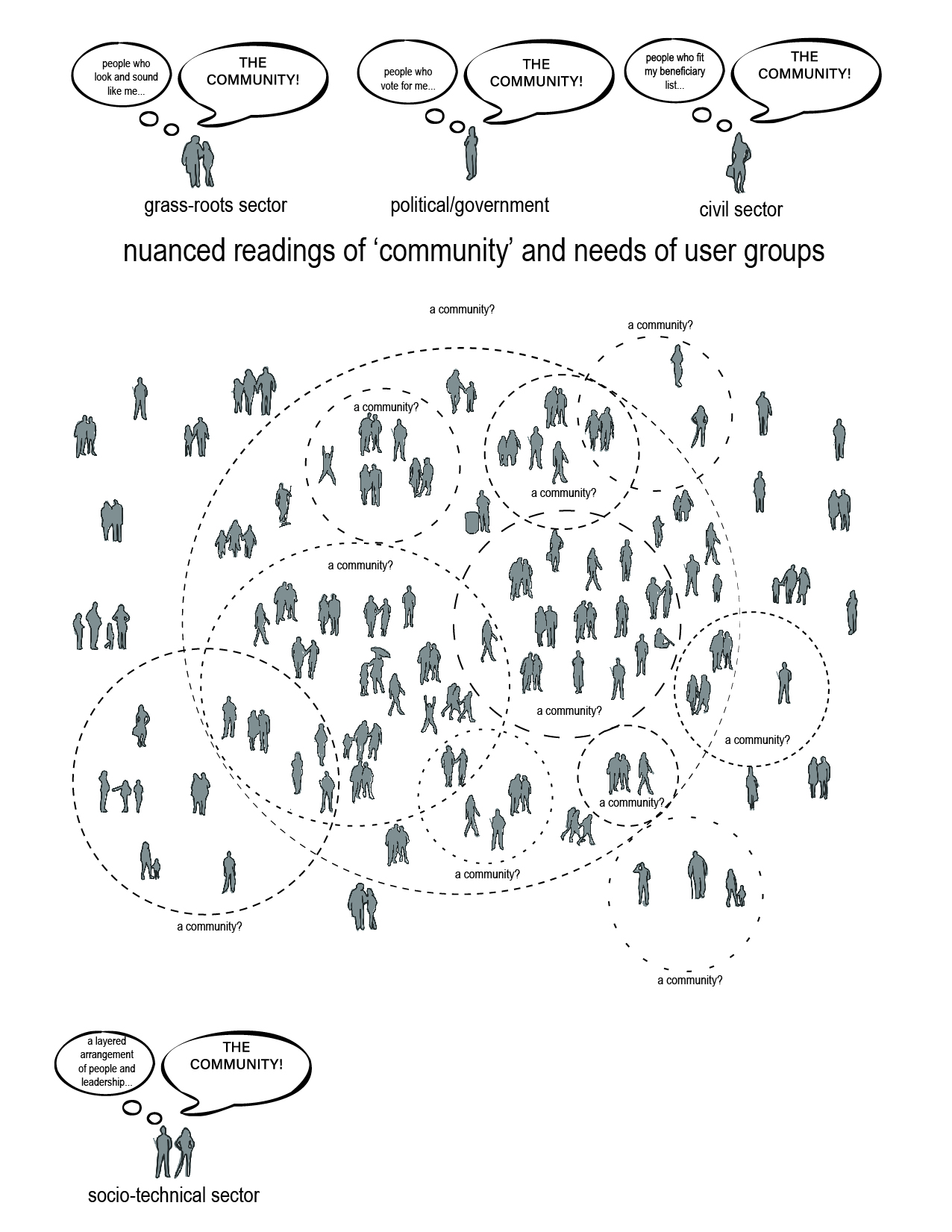 Community Caution – Jus't Spatial Design ZA